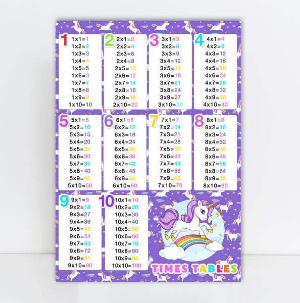 Homeschooling Math Times Tables Unicorn Girl Learning Resources Printa ...